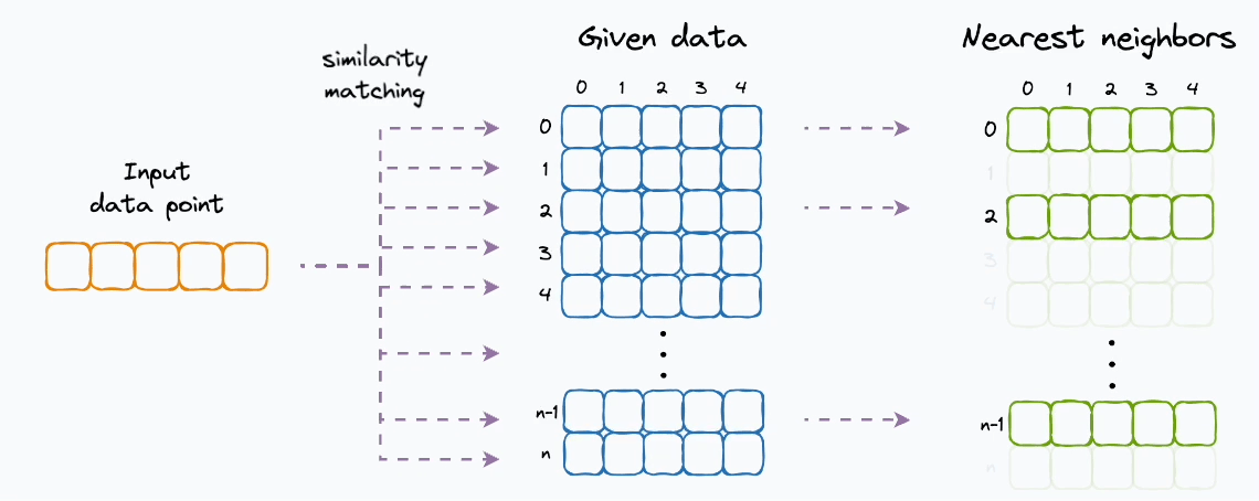 Approximate Nearest Neighbor Search Using Inverted File Index