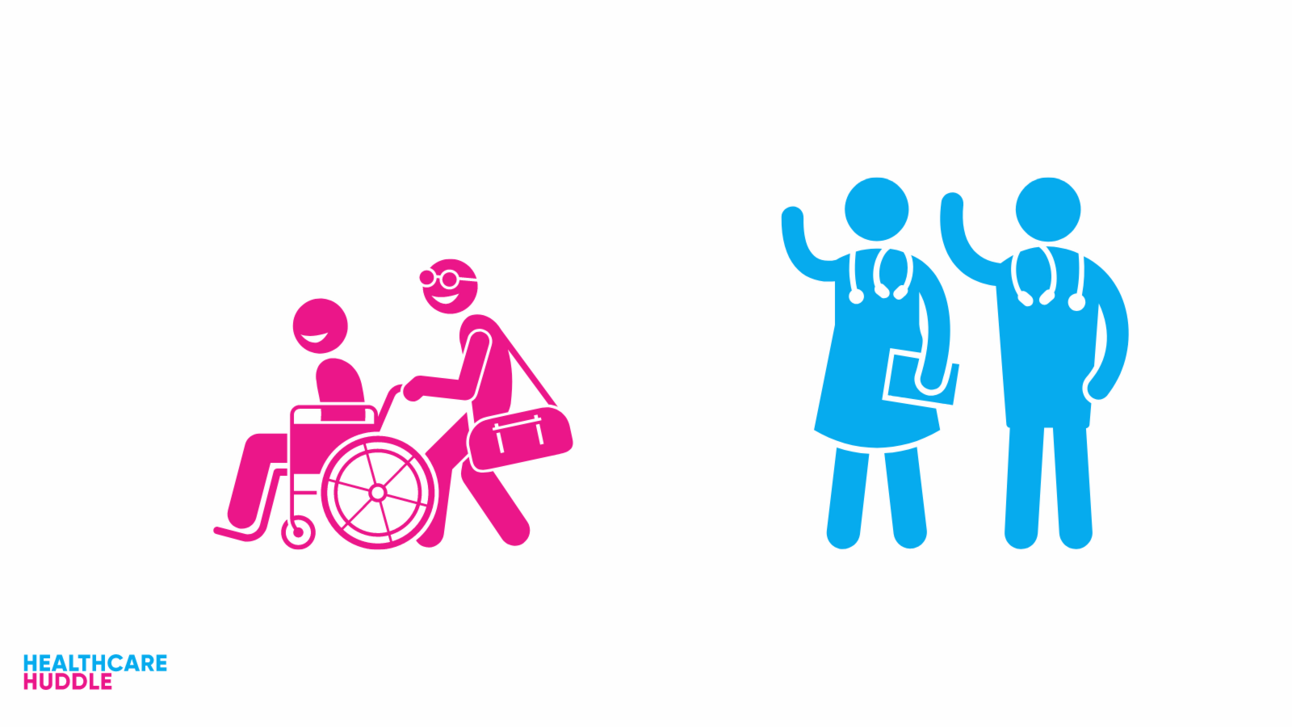 Inefficient Inpatient Discharge Planning