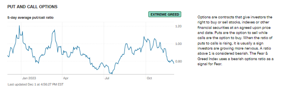 Market Timing and Price Projections