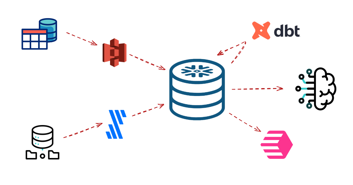 The Architecture of Canva's Data Platform