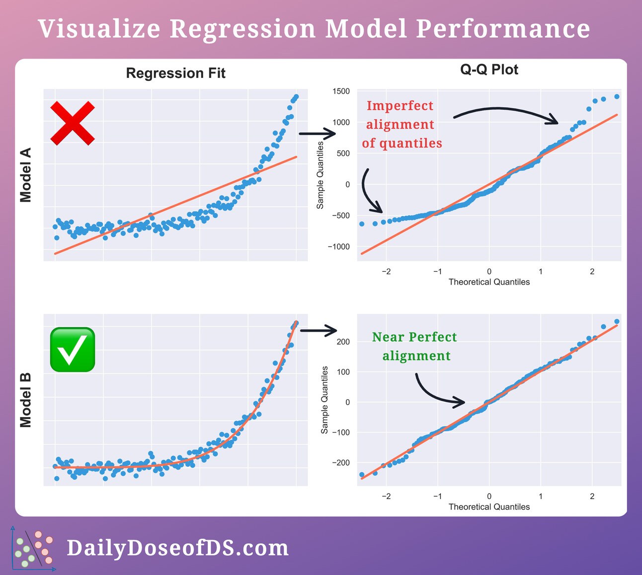 Visualize The Performance Of Linear Regression With This Simple Plot