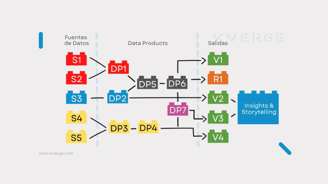 ¿Cómo puedo aplicar “Datos como un Producto”?