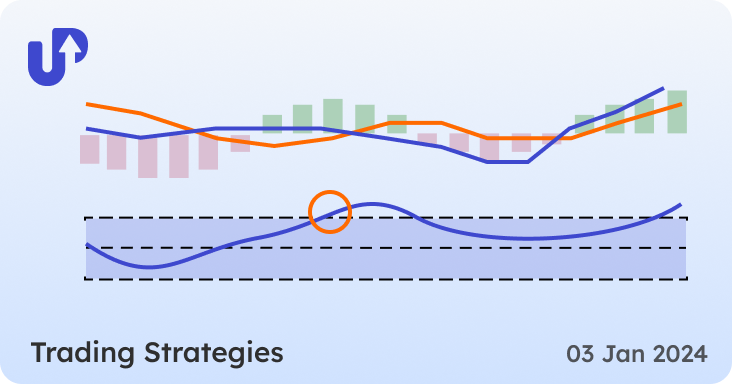 RSI + MACD Trading Strategy