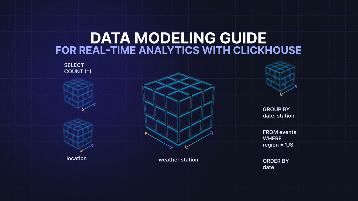 Data Modeling Guide for Real-Time Analytics with ClickHouse 📊