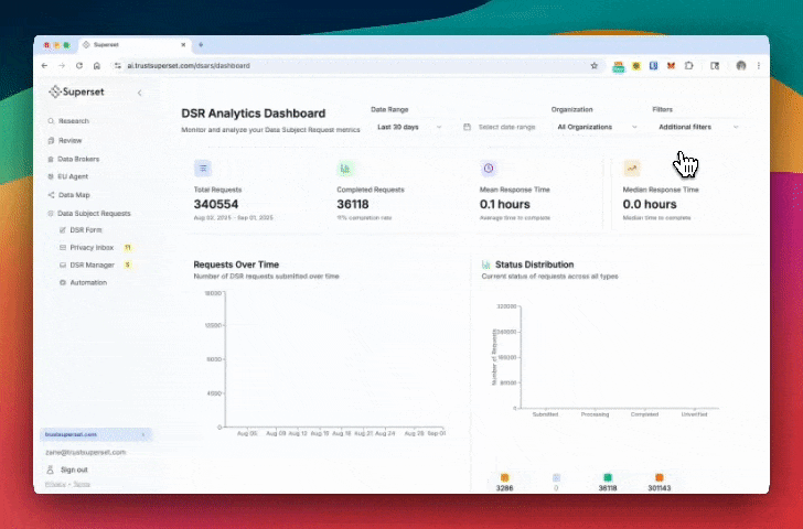 Superset DSR Metrics Dashboard | DSAR Automation Platform | CA Metrics ...
