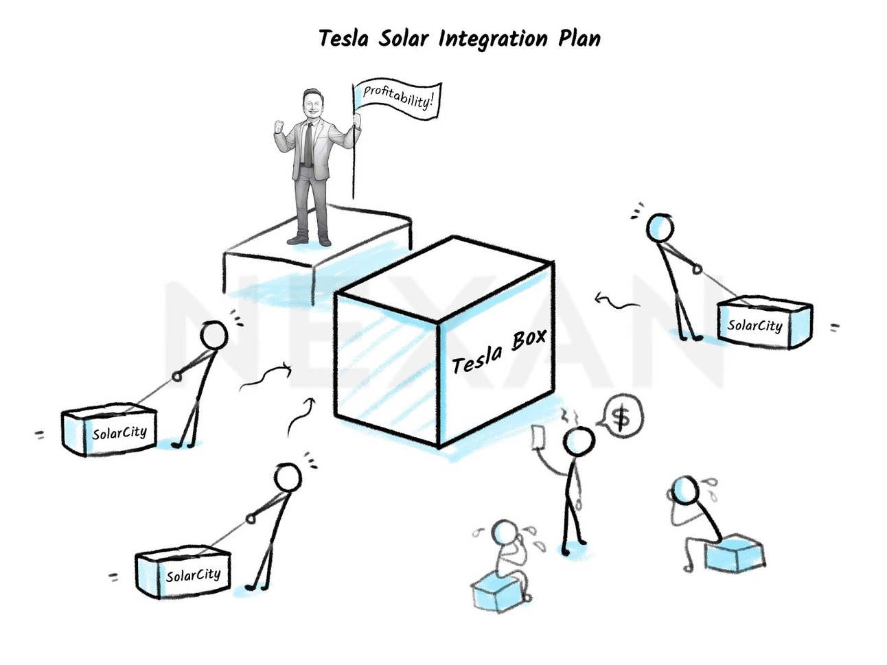 Solar Wars