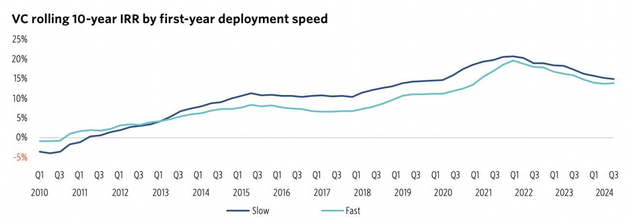 📶 slow paper is better than no paper