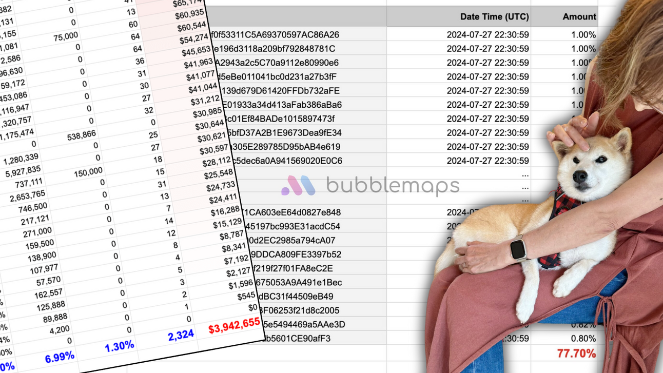 The battle of $NEIRO