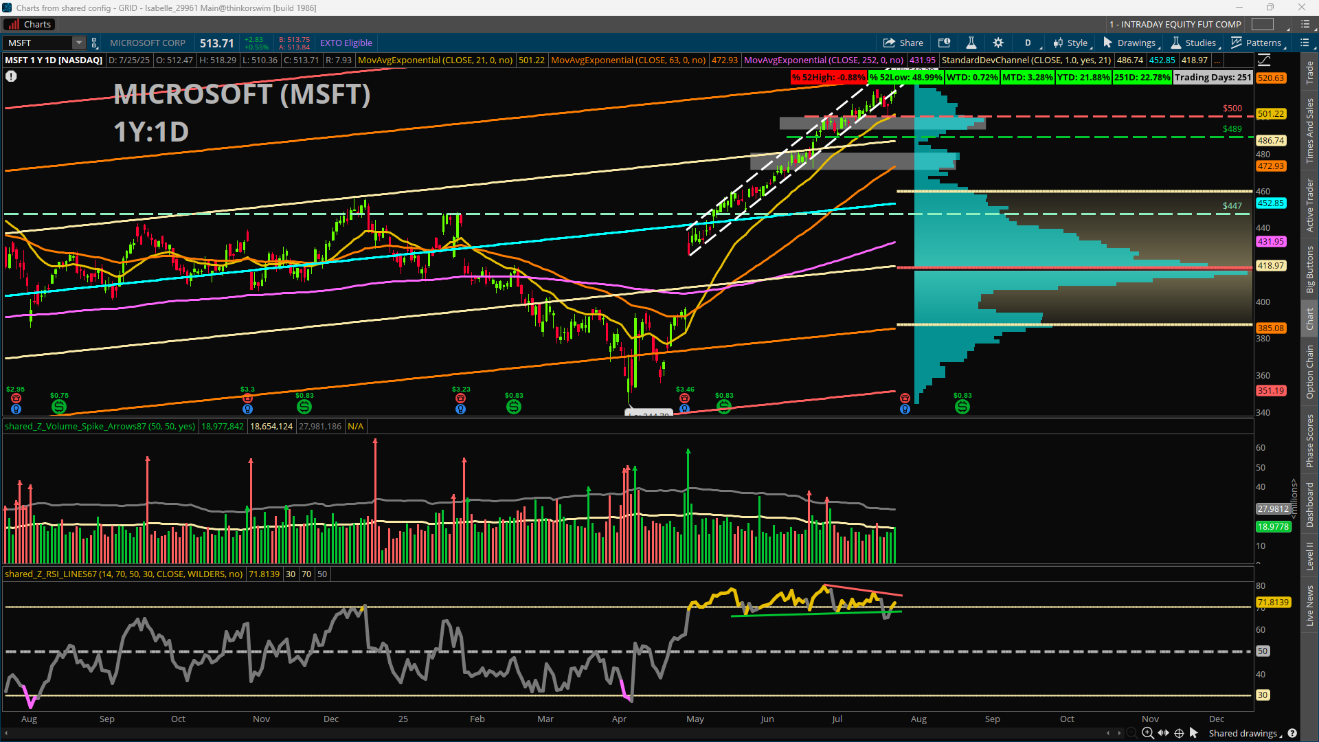 Microsoft Headlines Massive Earnings Week