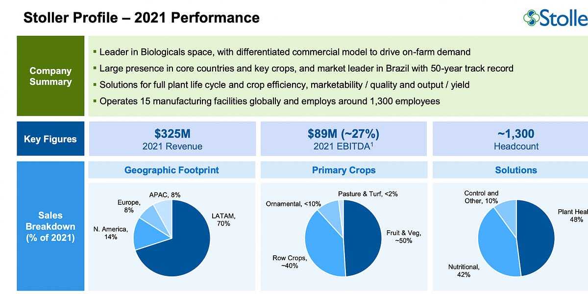 Upstream Ag Insights - December 11th 2022