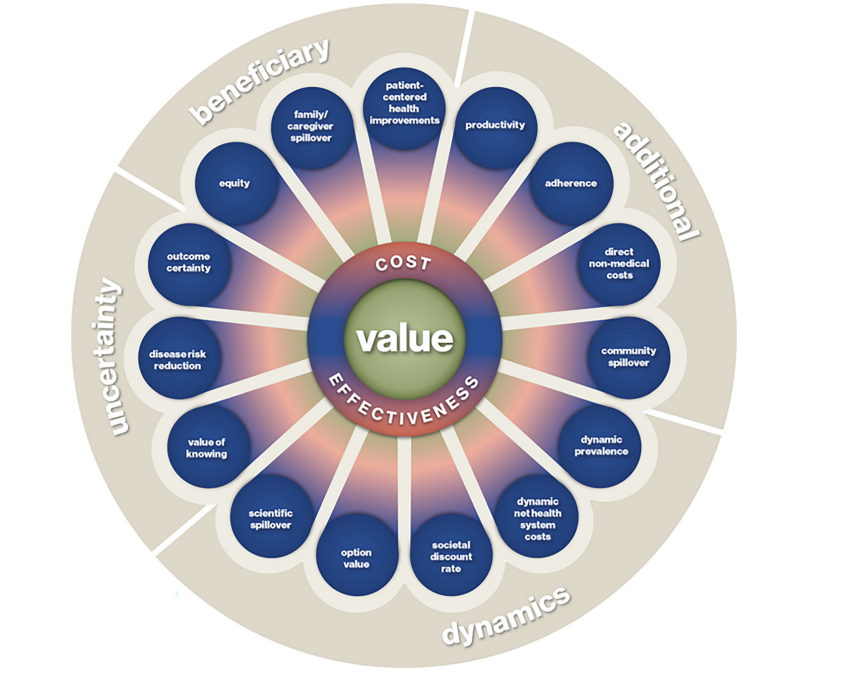 Letting a Million Flowers Bloom: The Implications of an Excellent ...