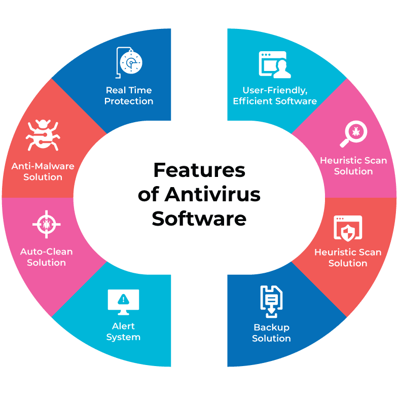 How Does Antivirus Software Work?