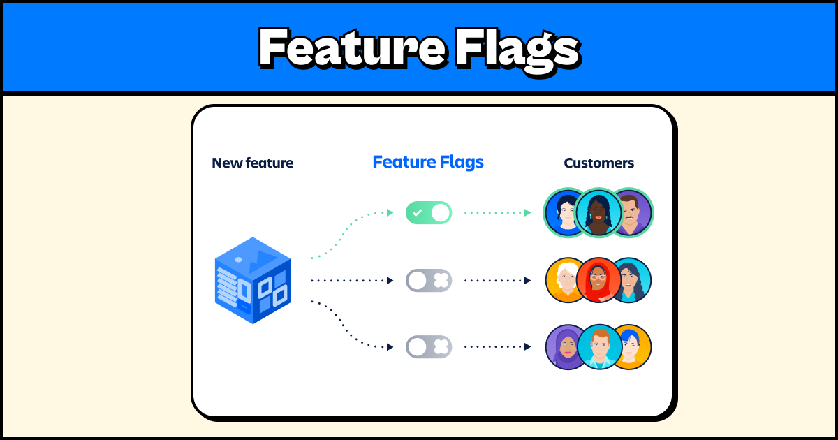 Feature Flags: Deploy Code Without Releasing Features Yet