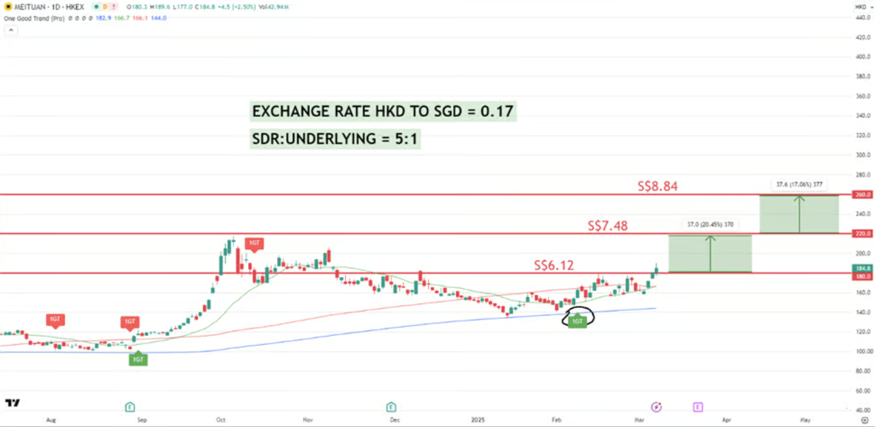 🚀 3 SGX Hong Kong Stocks Set to Explode!