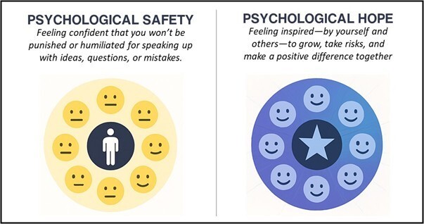 From Psychological Safety to Psychological Hope: Taking a Leap Beyond ...