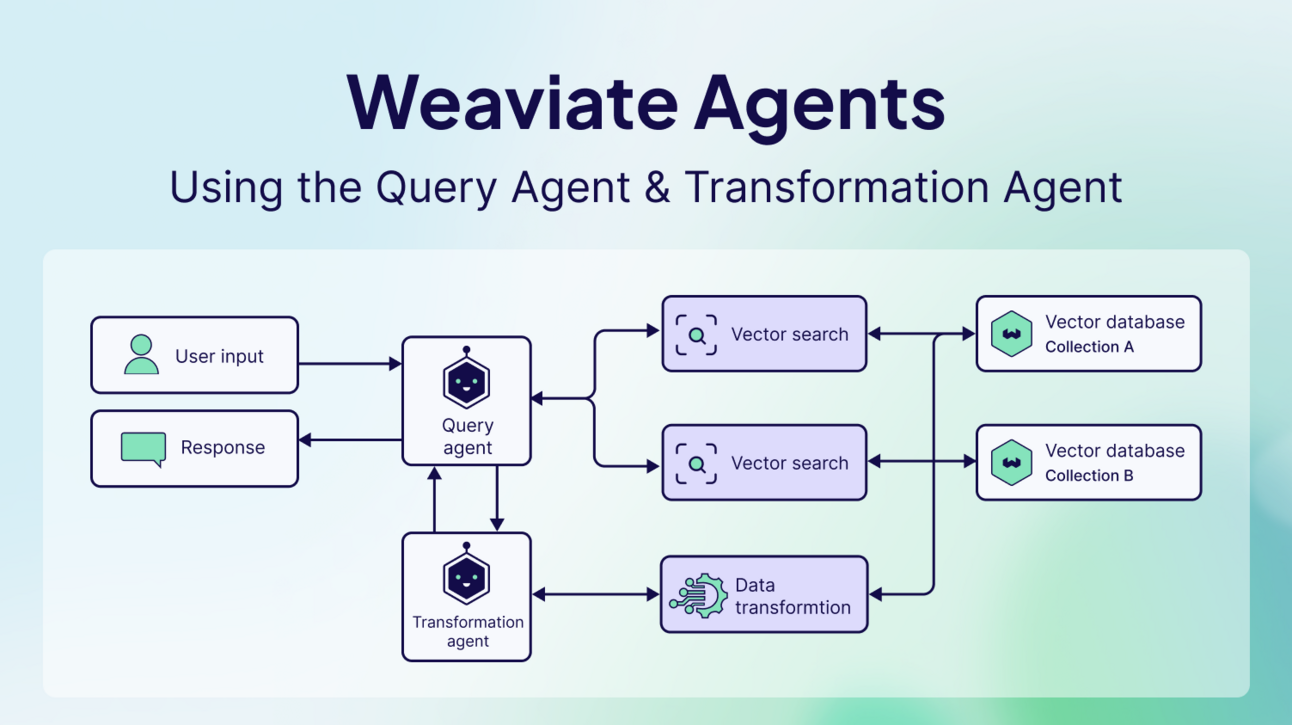 Weaviate MCP server, April events, and more Agents