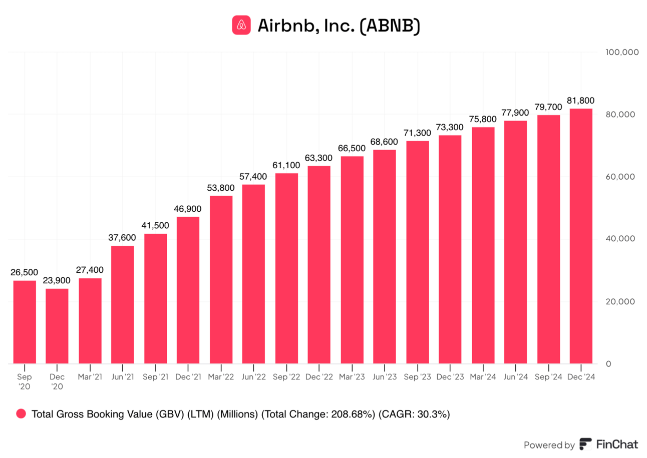 🗞 Week 4 of Earnings: The 5 Most Impressive Charts