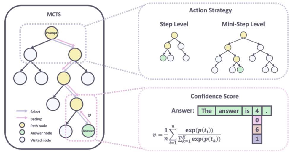 All You Need To Know About Agents