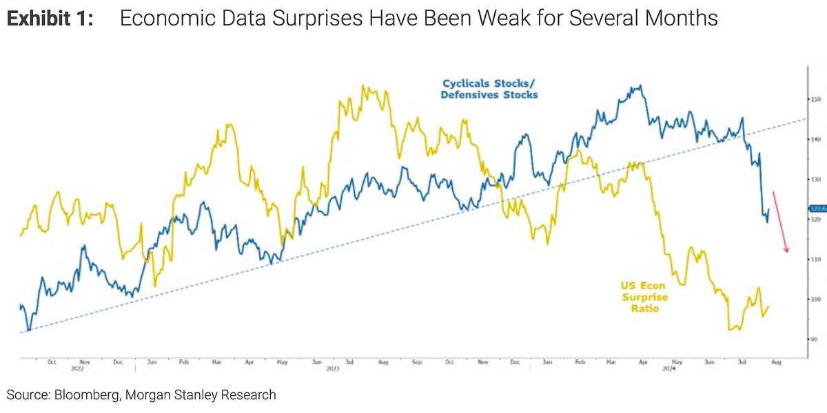 Daily Chartbook #497