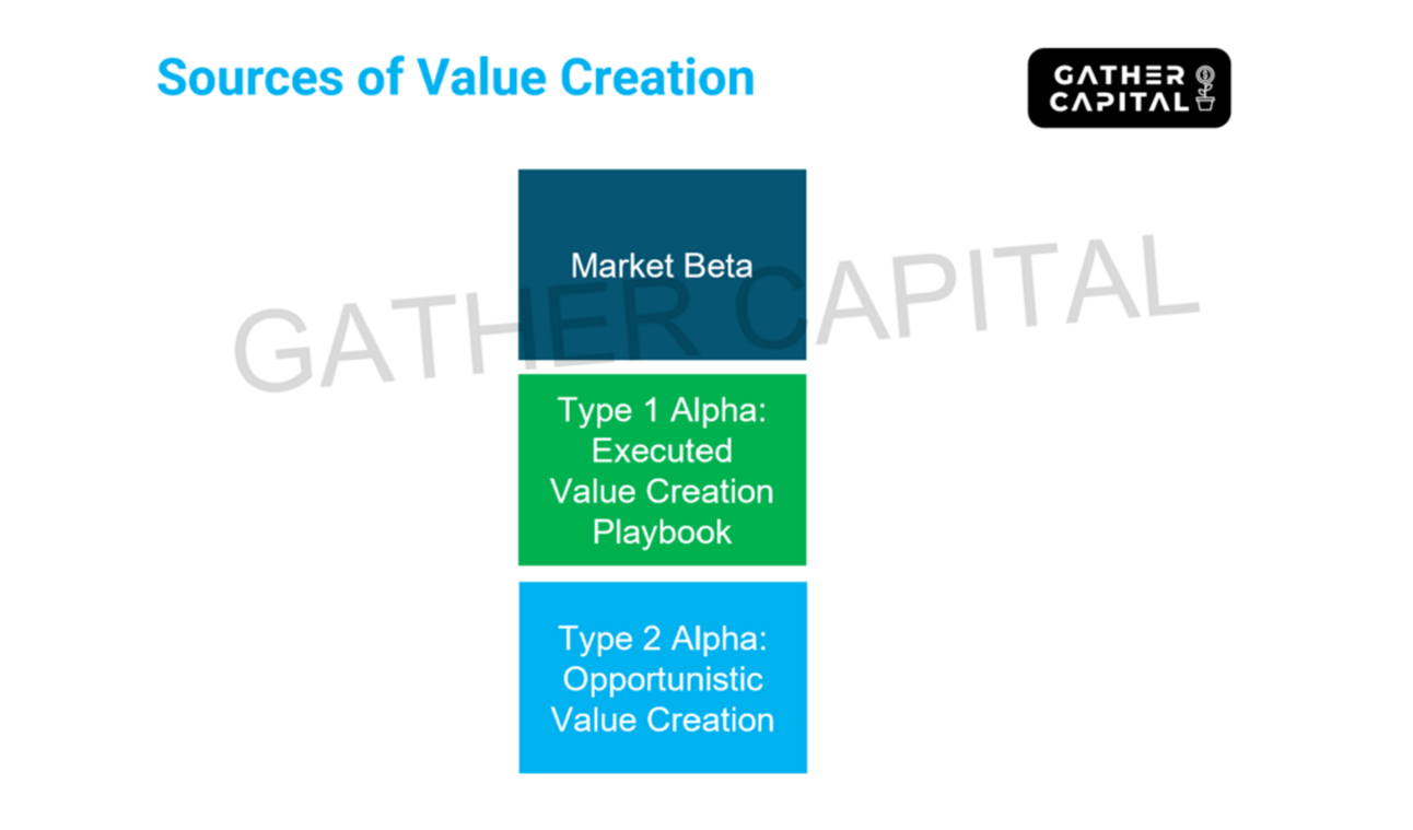 Part I: Deconstructing Value Creation - Alpha vs. Beta