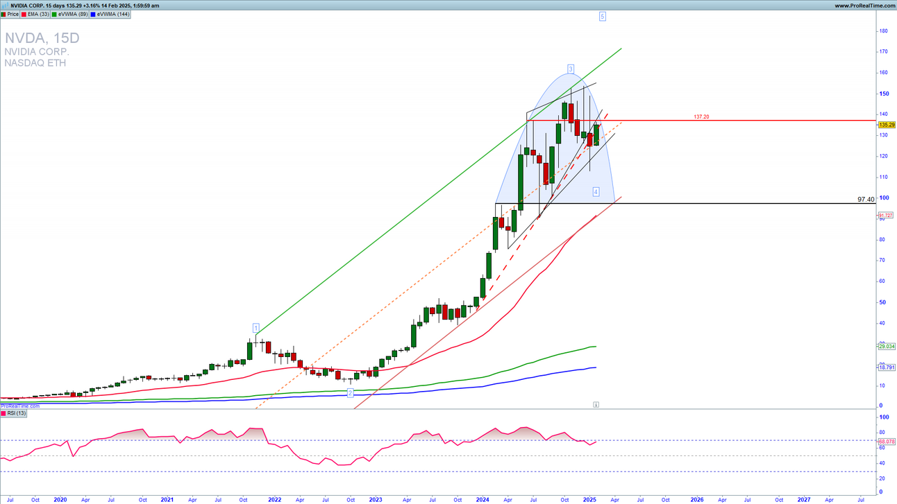 Chart of the day