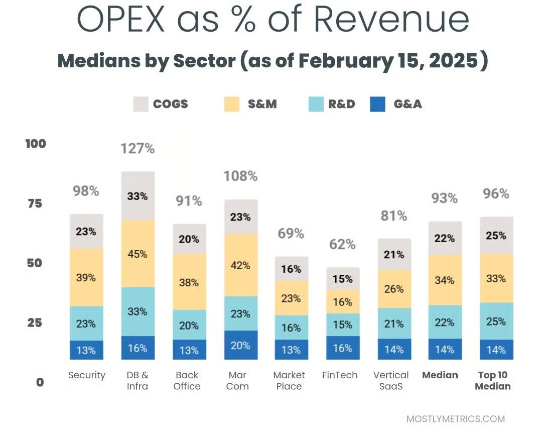 The Story of OneStream's IPO (as told by their CFO)