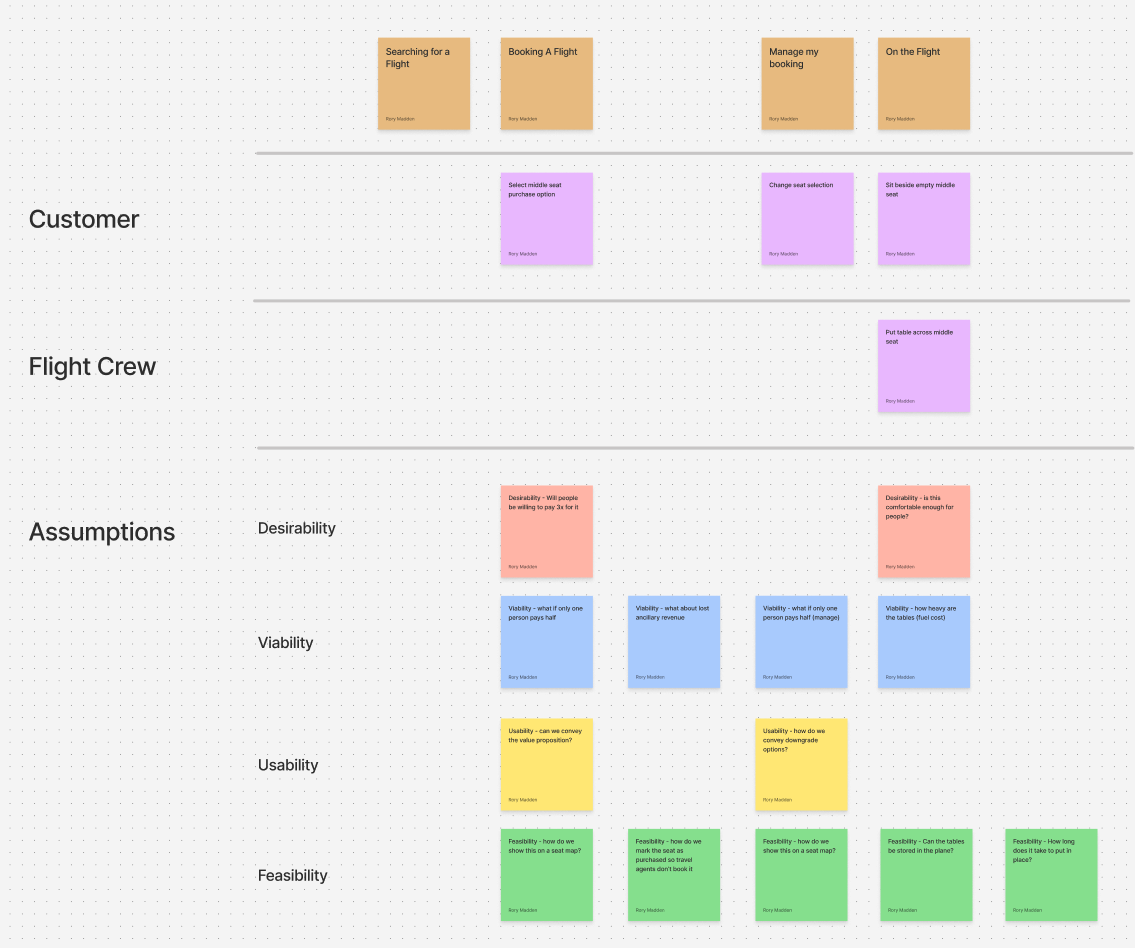 3 Different Methods for Identifying Assumptions