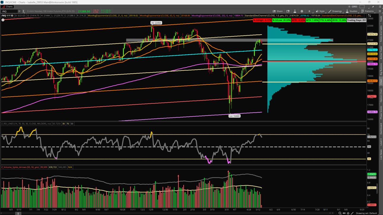 Market Minute: Has the Tech Rally Run Out Of Steam?
