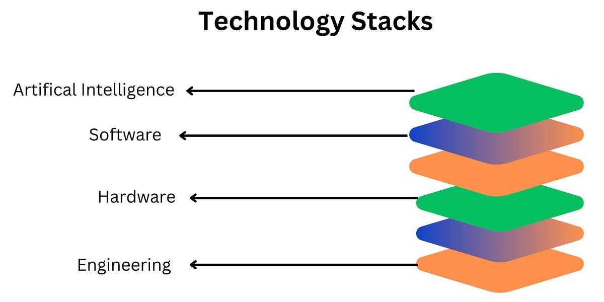 Beyond Retrofits: The Importance of Tech Stacks in Equipment and the ...