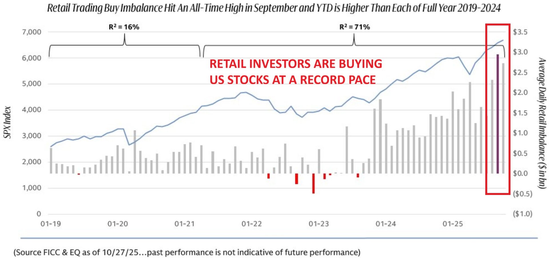 US stocks finished higher for the 3rd consecutive week. Weekly market ...