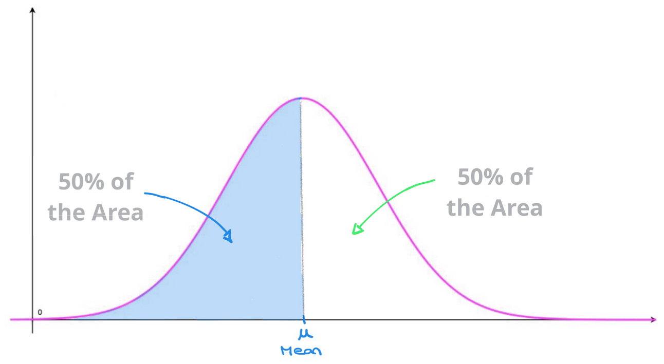 Finding Closing Line Value