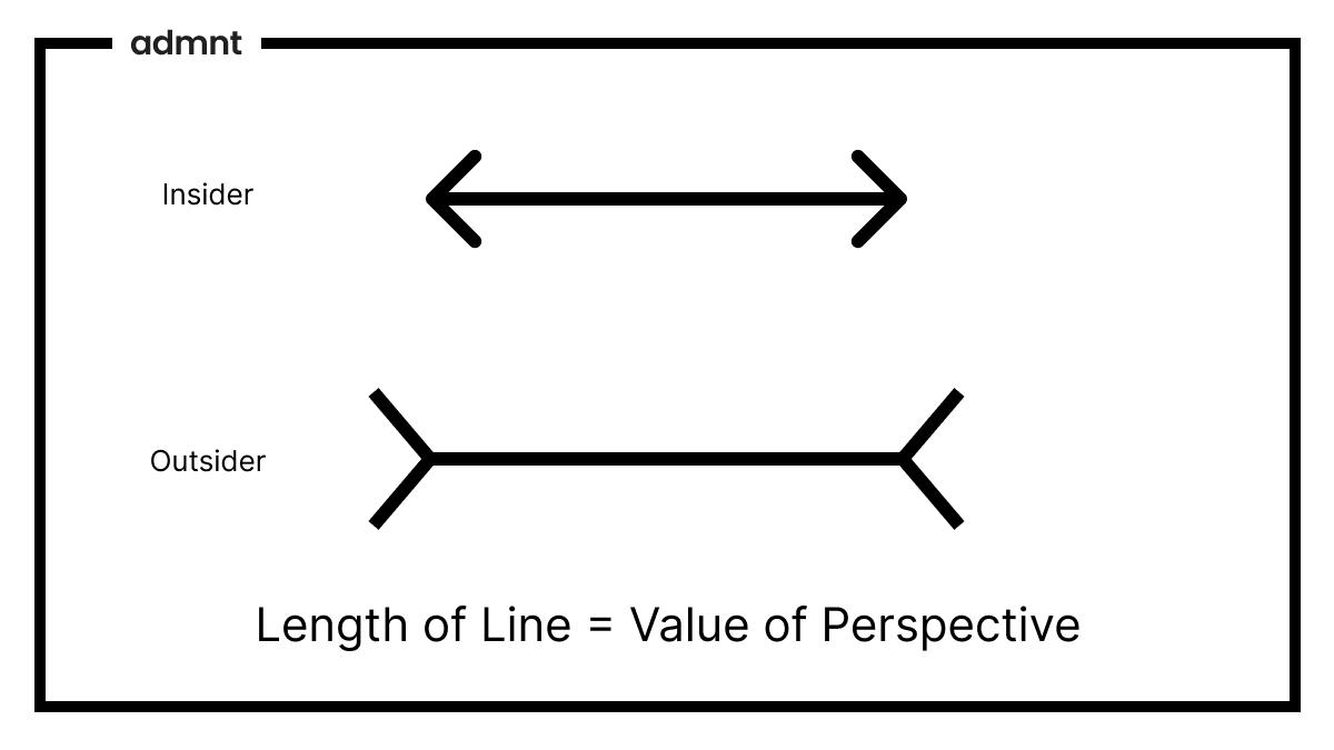 The Value of Outside Perspectives + Fundraising Fieldnotes 11.28.23