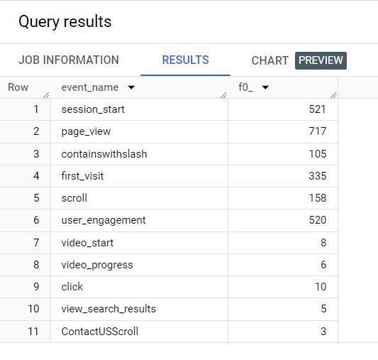 Counting GA4 Events and Other Records in BigQuery