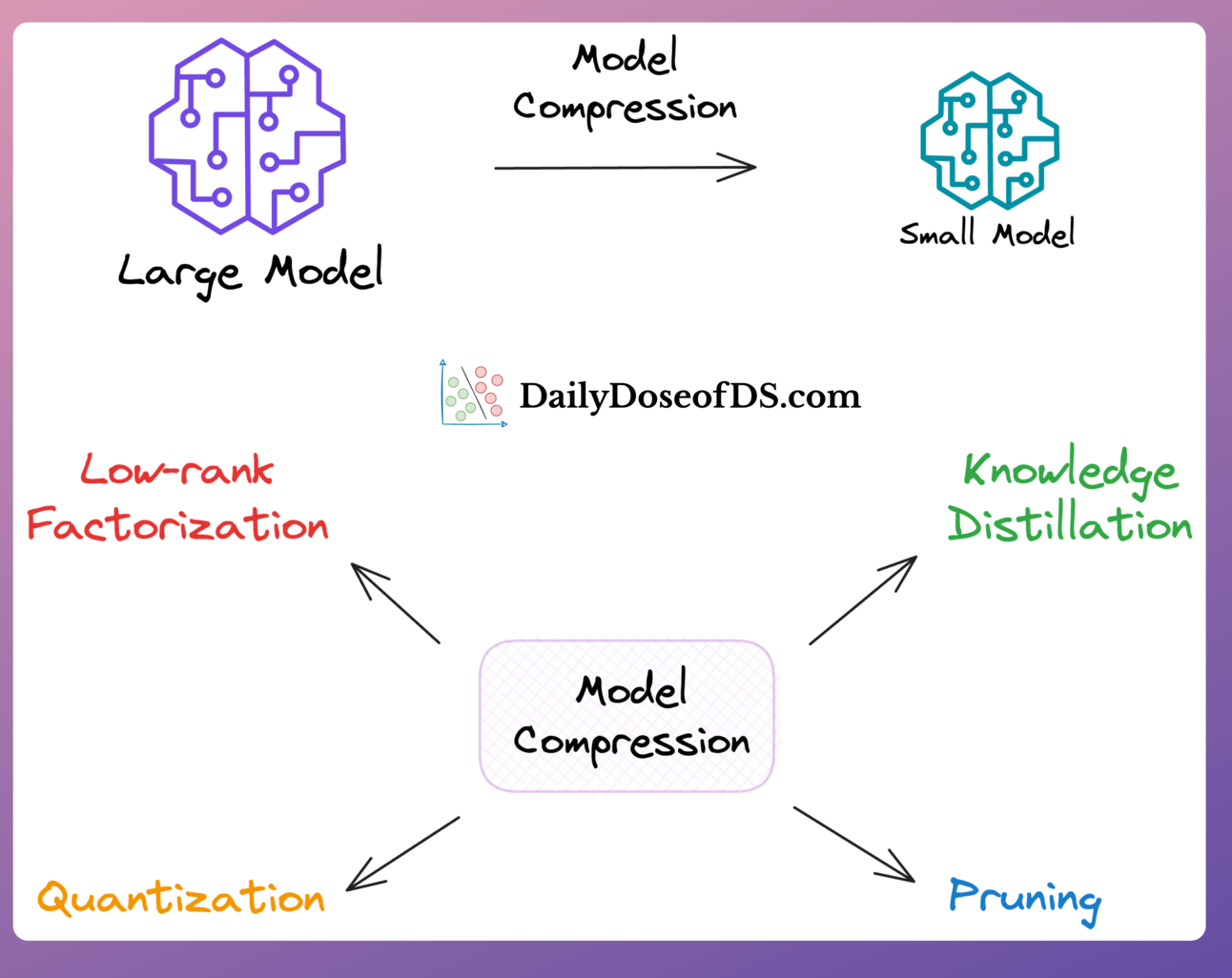 Model Compression: An Overlooked ML Technique That Deserves Much More ...