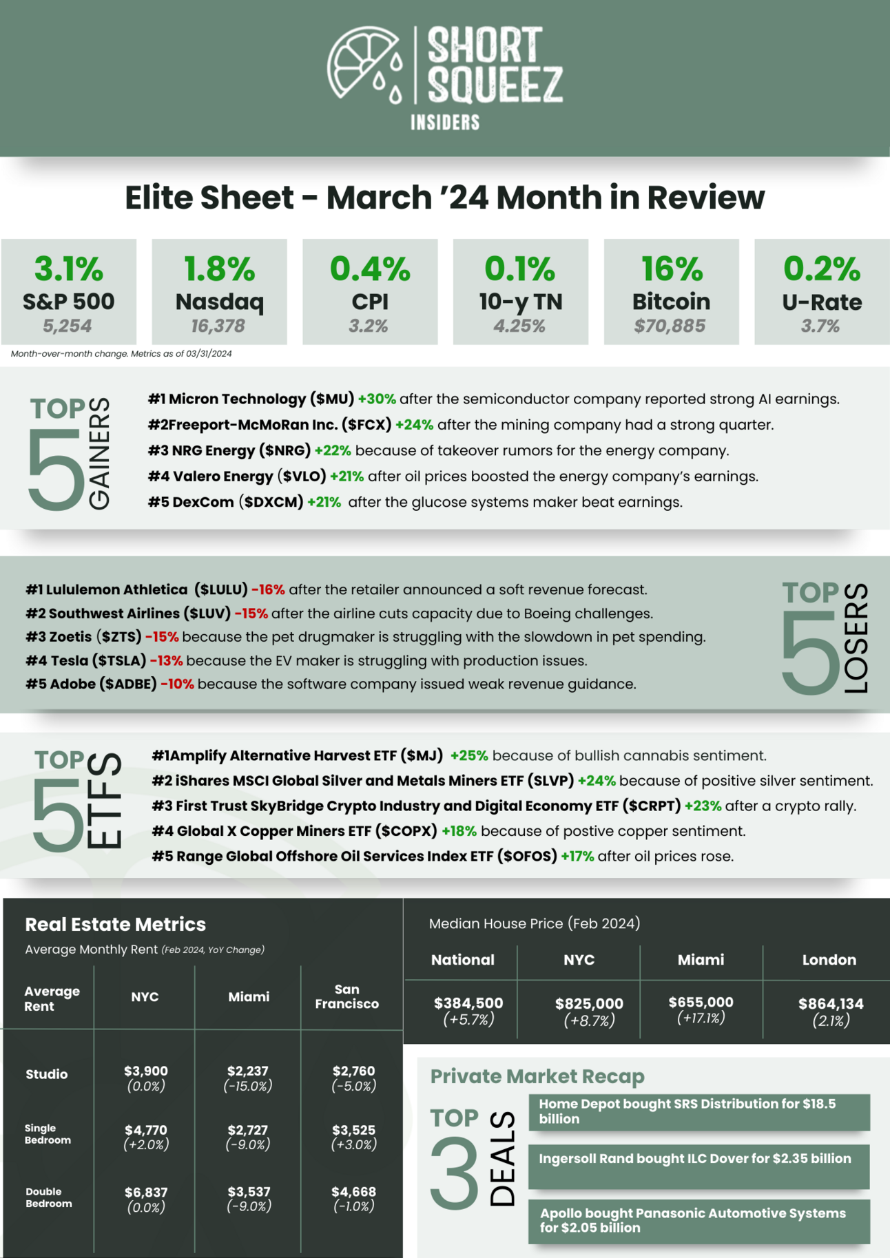 🤝 Elite Sheet - March 2024