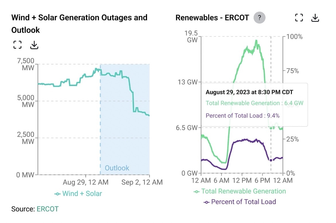 Guest Op-Ed: Grid-Scale Gaslighting
