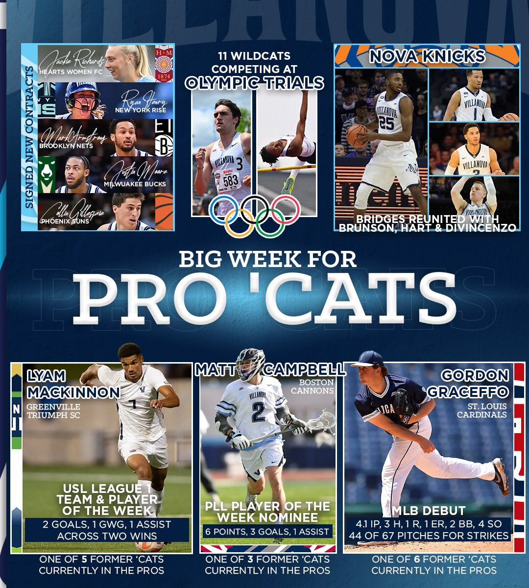 Good Morning Nova Nation 7/8: Week For The Wildcats