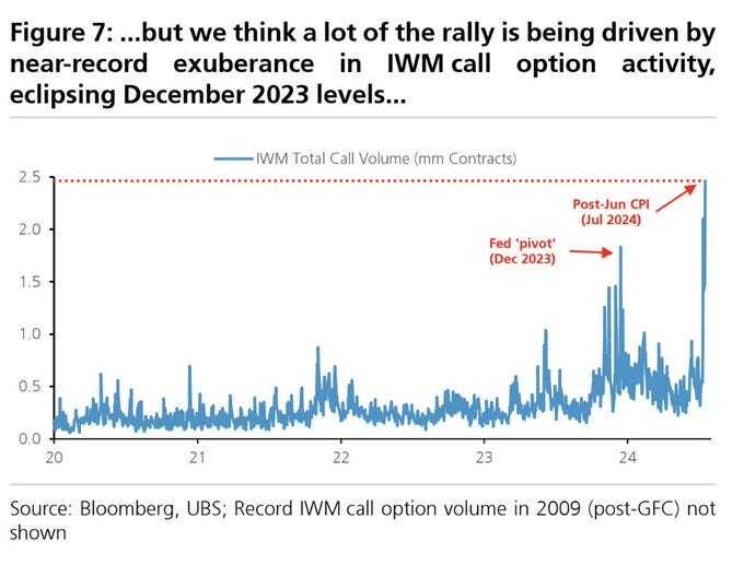 Daily Chartbook #480