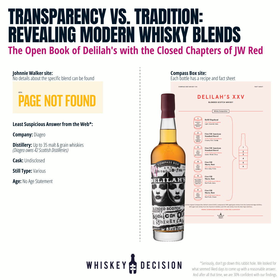 [Whiskey Decision] Cereal Insights: Digging Deep into the Grains