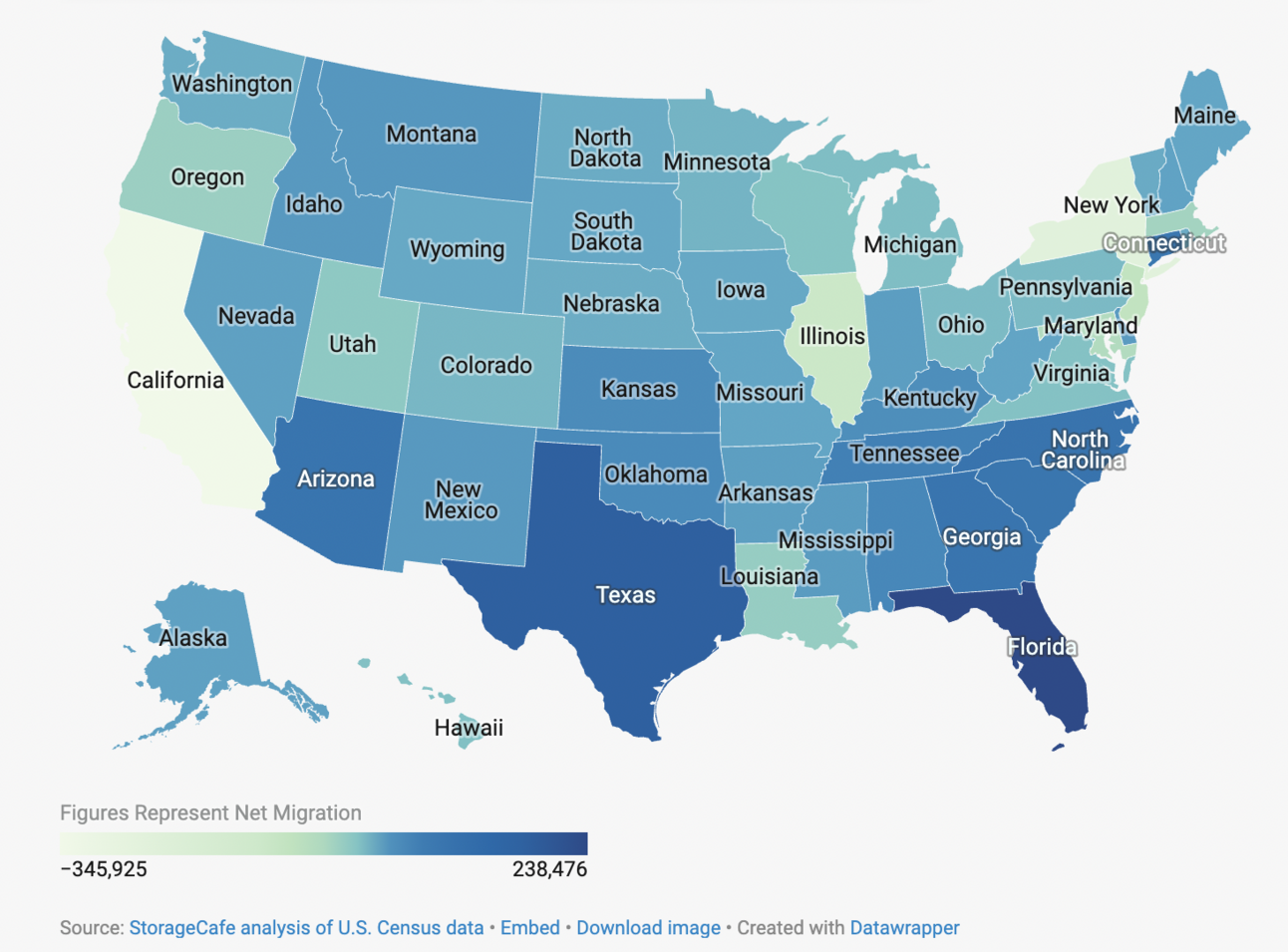 Real Estate Migration Patterns Across the U.S