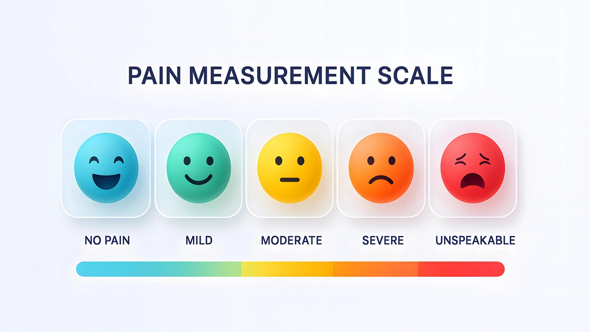 🤑 How much is pain worth to you?