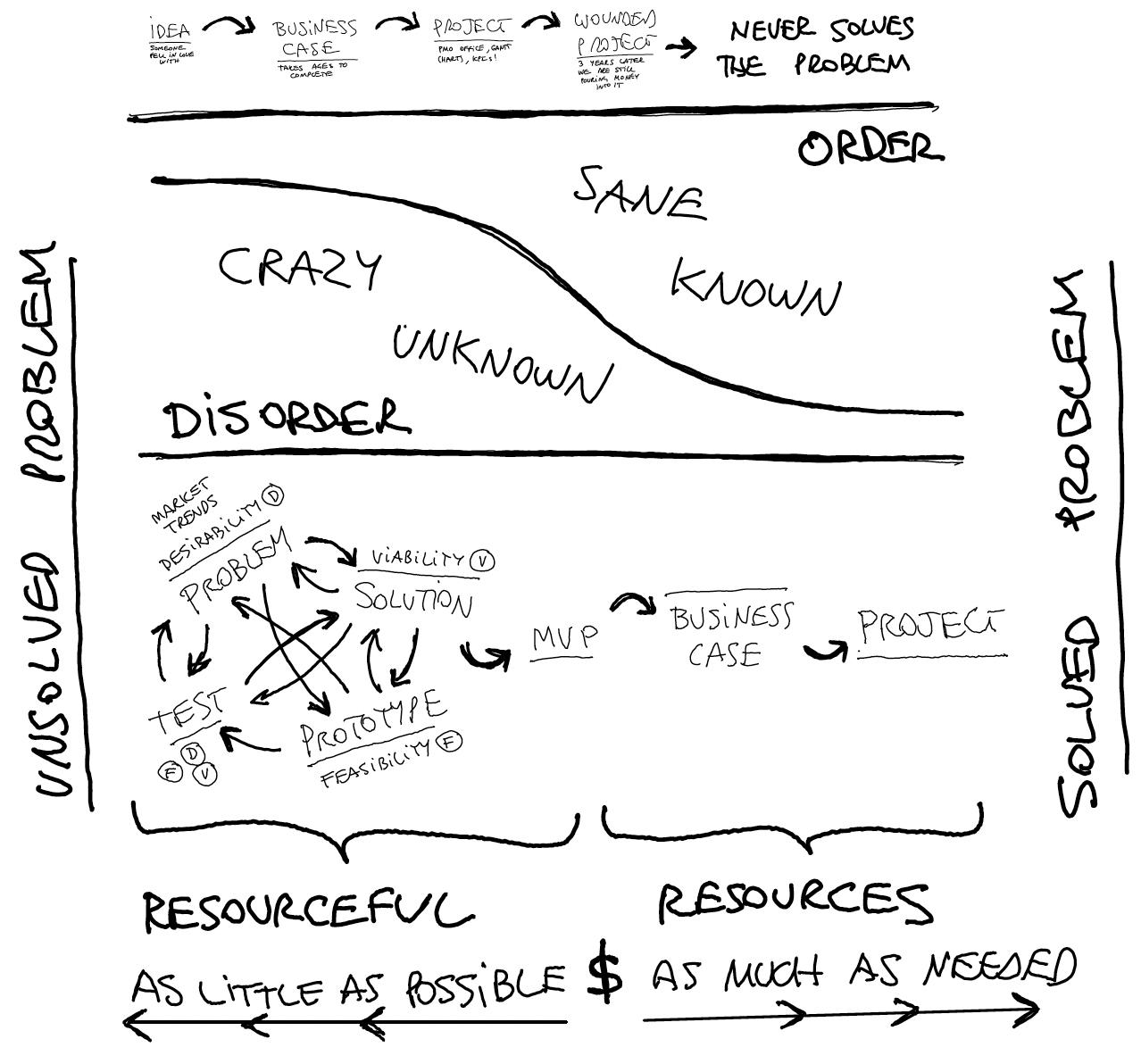 Rebellious Thoughts #55 - 🤘 Resources vs. Resourcefulness