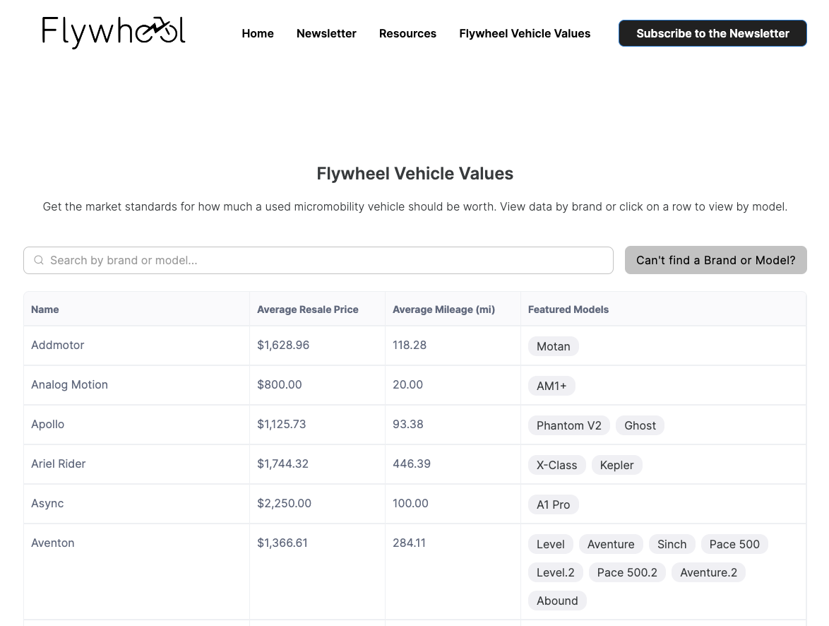 Flywheel: Introducing the Flywheel Vehicle Values Database | Vehicles ...