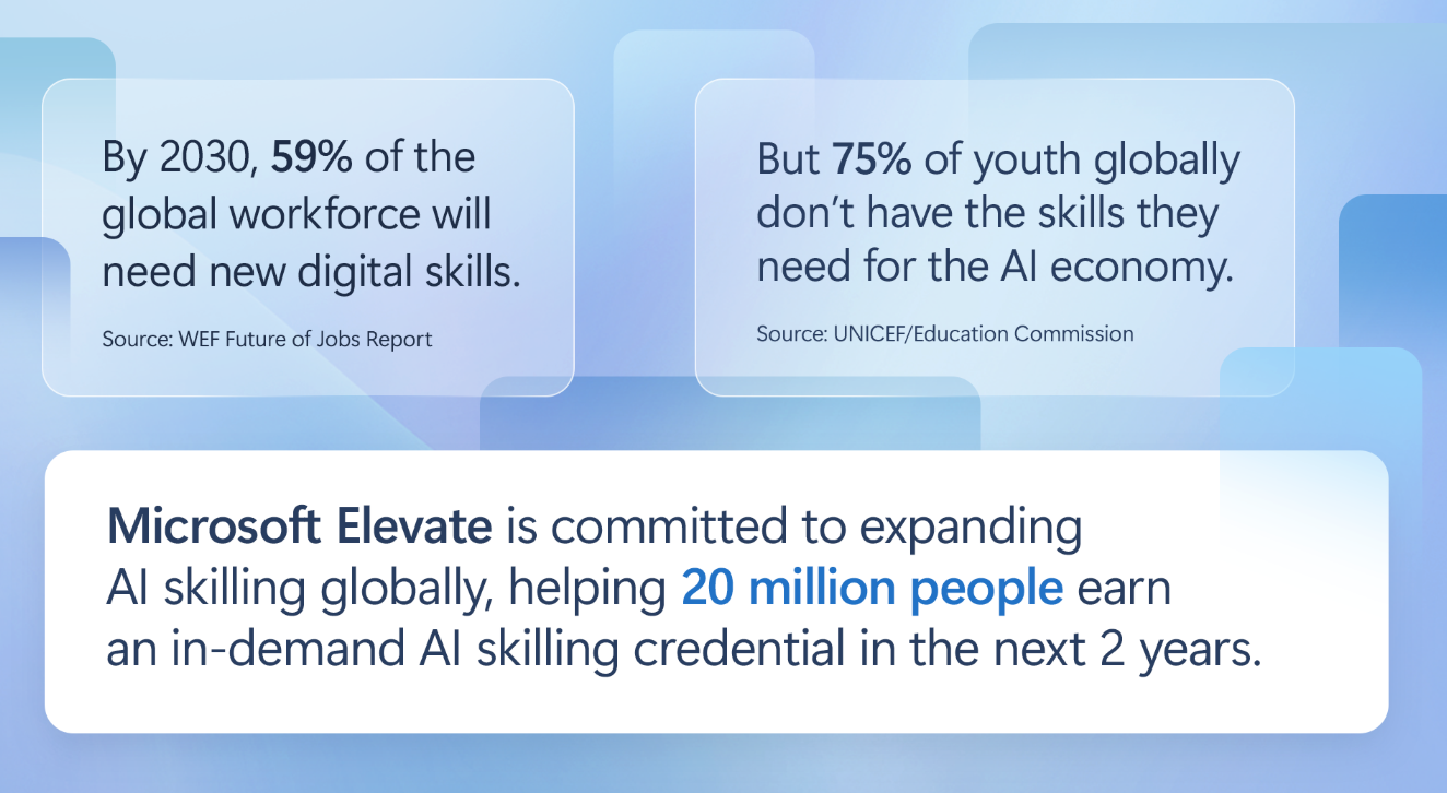 Microsoft AI invests in humans