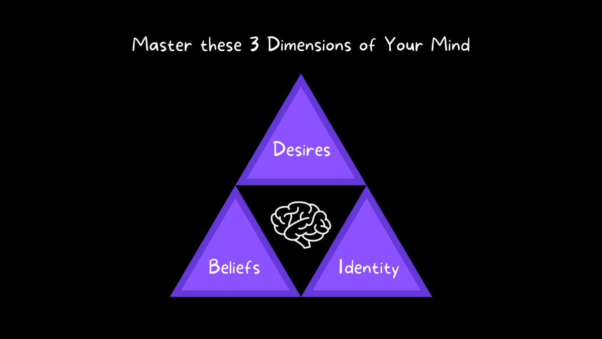 🧠 The 3 Dimensions of Your Mind