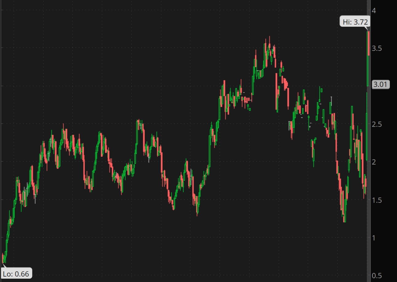 Friday August 9 2024 SPY SPX ES Actionable Levels