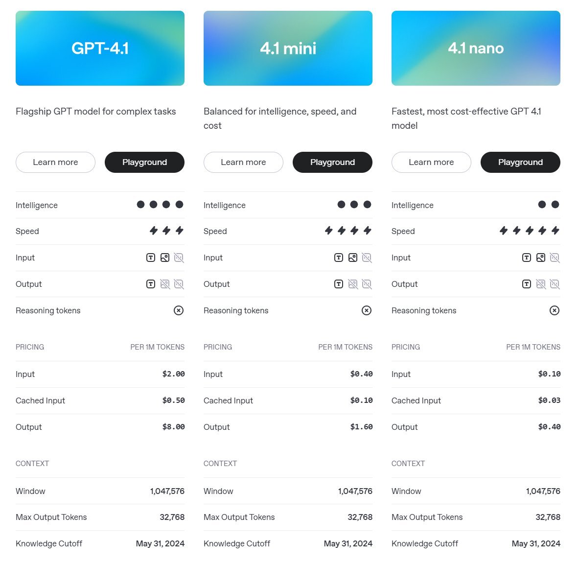 OpenAI Unveils GPT-4.1: A Game-Changing Leap in AI Performance and Contextual Memory