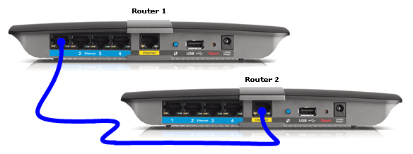 How To Connect Two Routers Properly