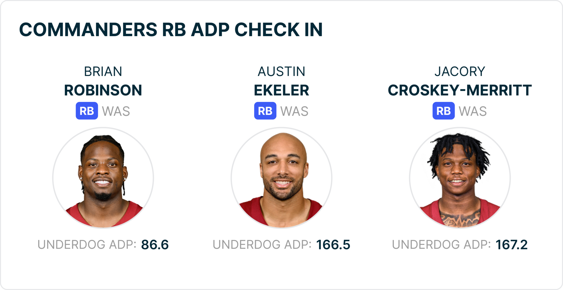 Fantasy Football 2025: Jacory Croskey-Merritt Taking Top Billing in D.C.