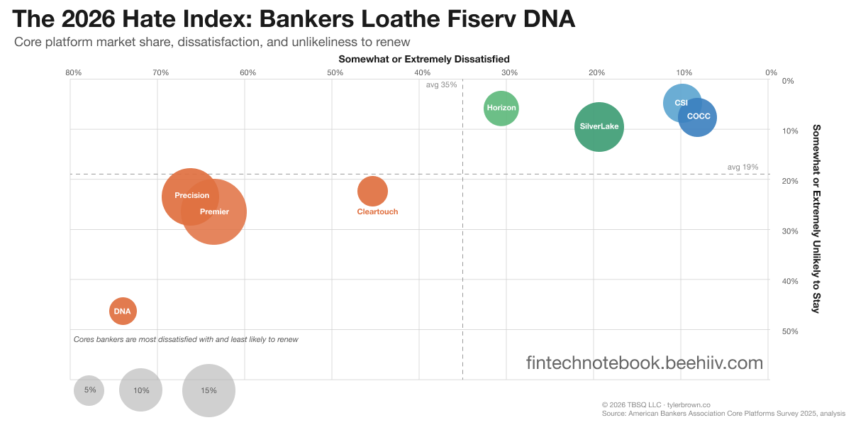 Revisiting the Core Provider Hate Index